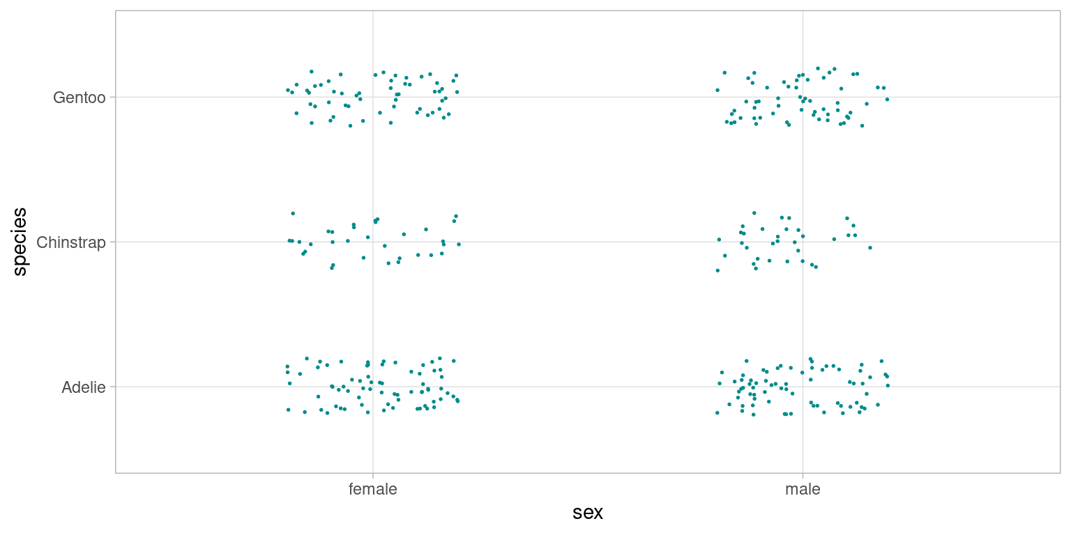 Chapitre 7 Galerie de graphiques avec ggplot | Analyse Statistique M2 IGAST, et DESIGEO